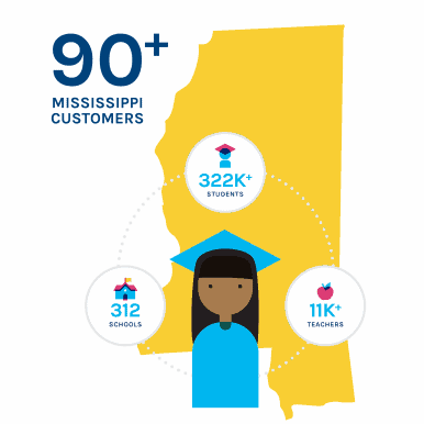 Software for Mississippi K-12 Schools & Districts | PowerSchool