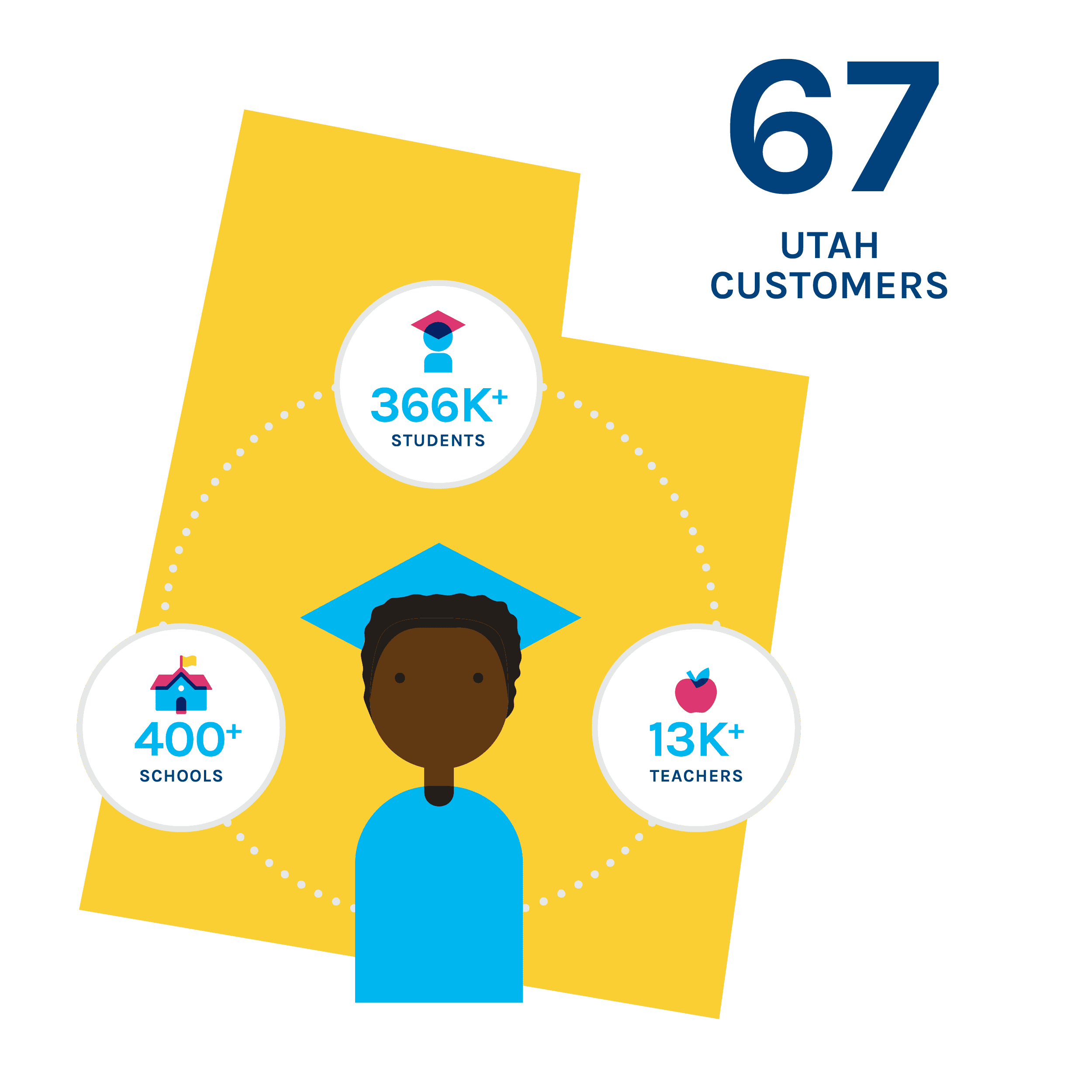 K-12 Software for Utah Schools & Districts | PowerSchool