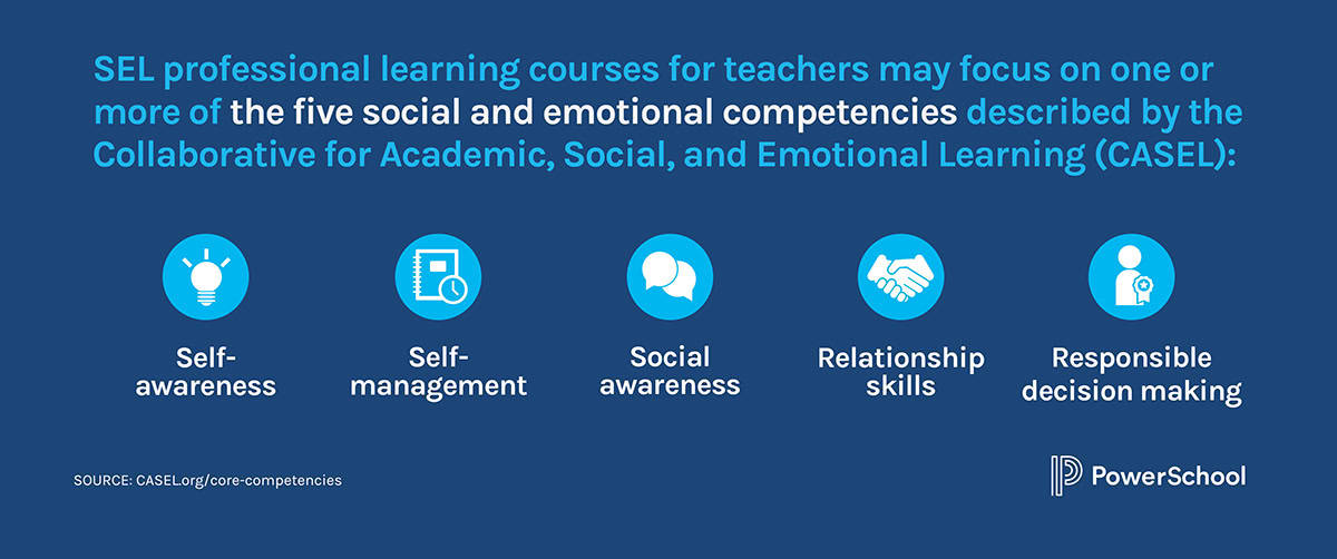 Social Emotional Learning for Teachers to Support Classroom Success ...