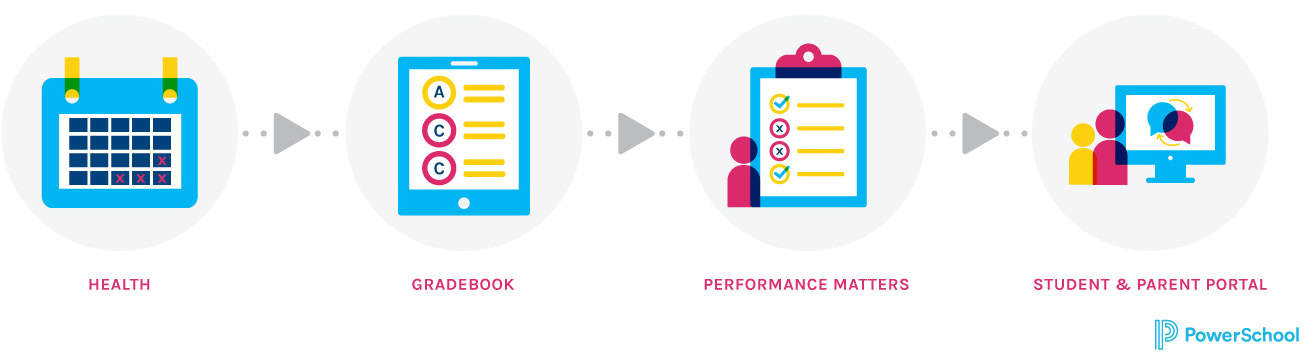 Personalize Learning with Unified Classroom Tools | PowerSchool