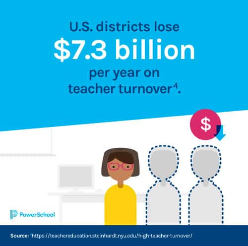 Improving the Teacher Recruitment Process | PowerSchool