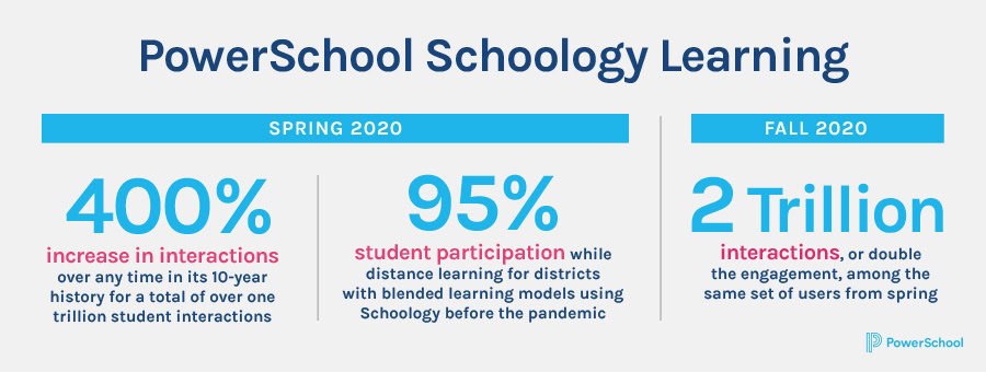PowerSchool CEO’s Own Story of Moving Learning Forward, Together ...