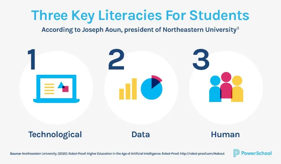 How Personalized Learning Technology Prepares Students for a Digital ...