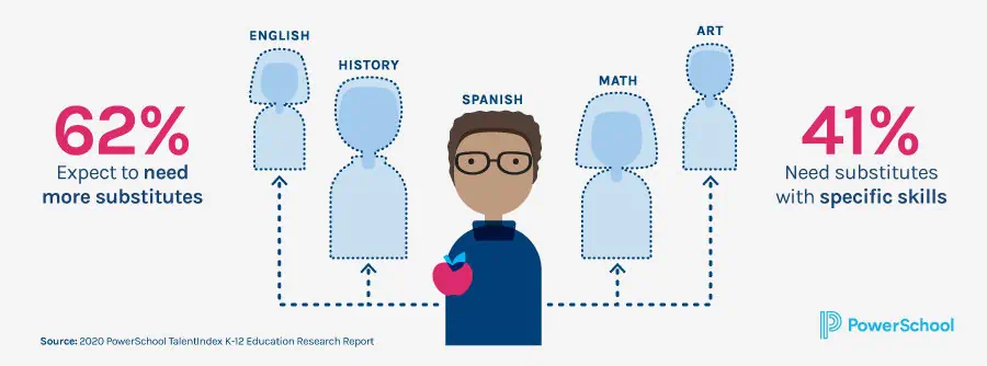 Recruit and Retain Quality Substitute Teachers During a Pandemic ...