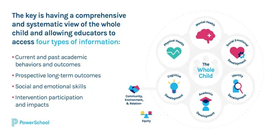 Improving Student Outcomes by Supporting Social and Emotional Learning ...