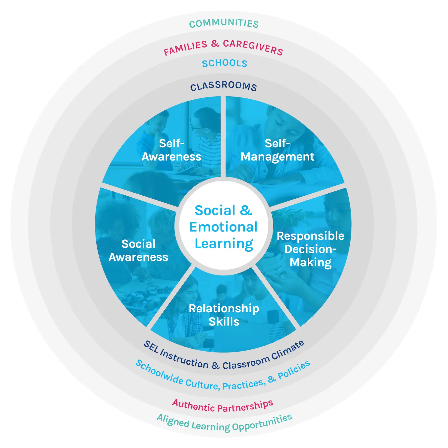 Improving Student Outcomes by Supporting Social and Emotional Learning ...