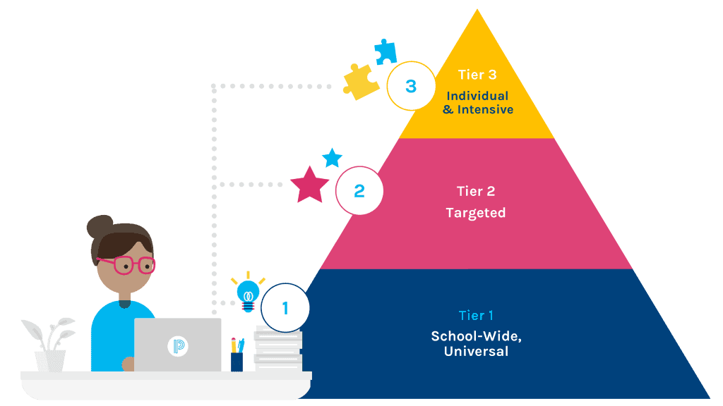 K-12 Software for California Schools & Districts | PowerSchool