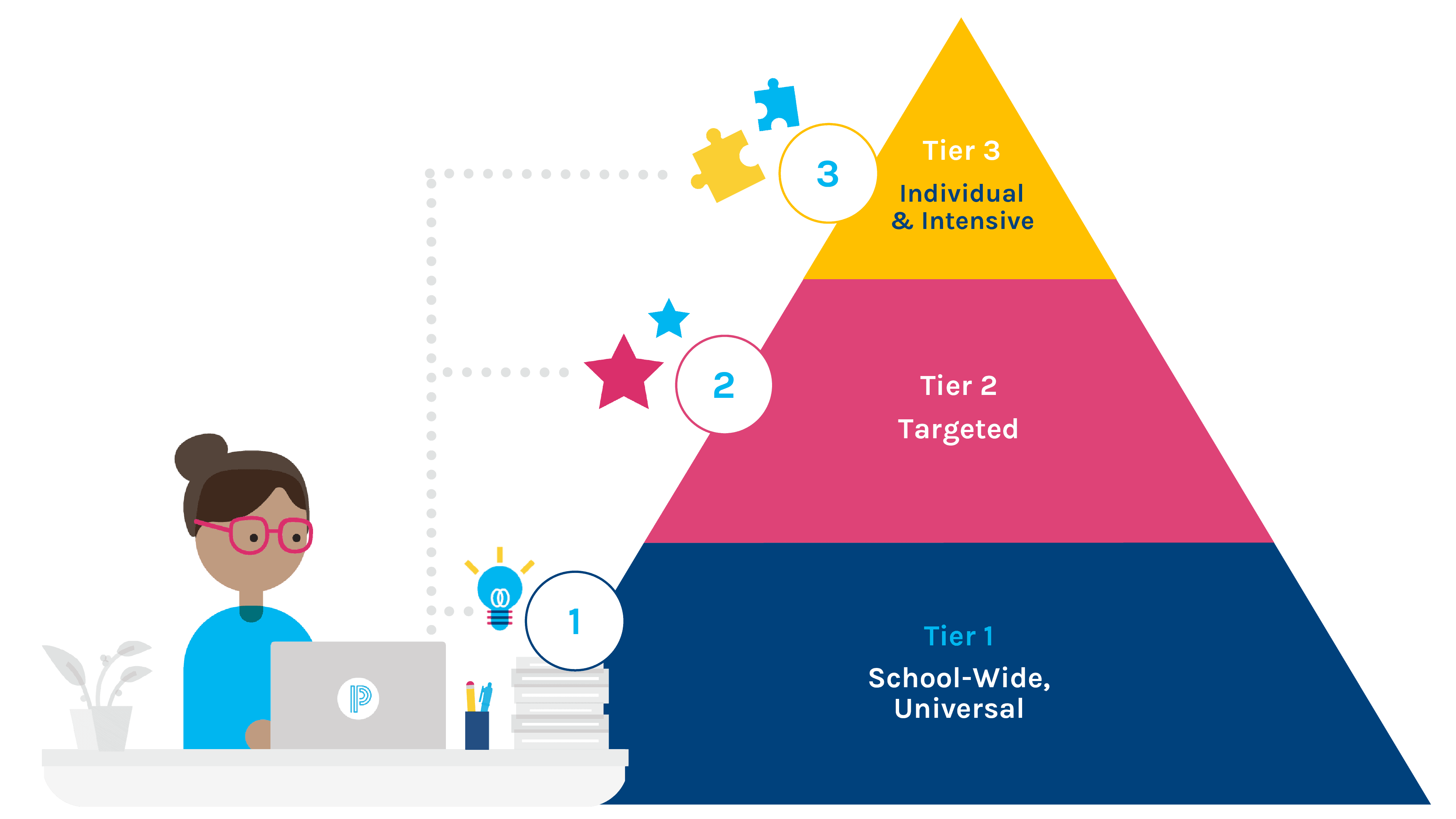 Unified Solutions for Smaller Schools and Districts | PowerSchool