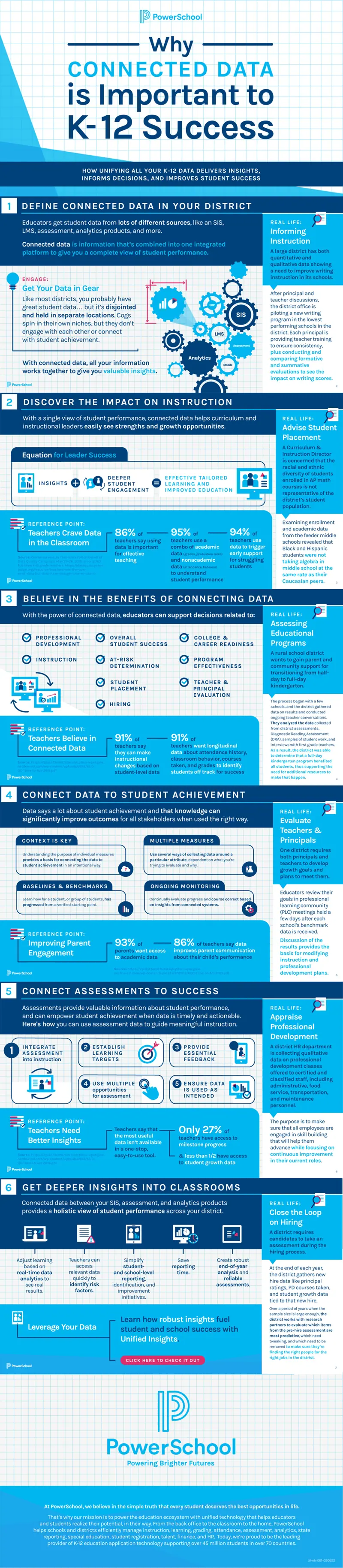 Why Connected Data is Important to K-12 Success | PowerSchool