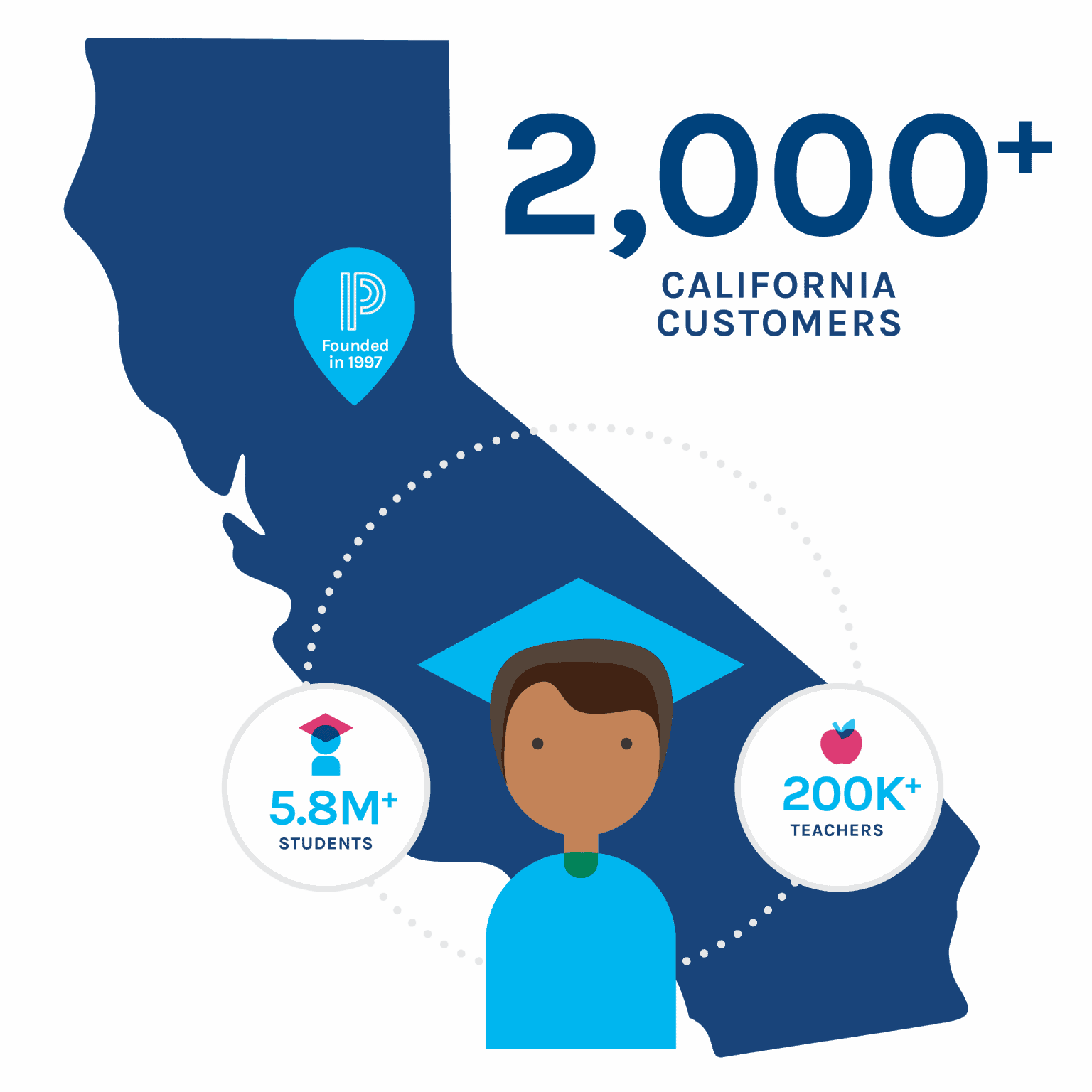 K-12 Software for California Schools & Districts | PowerSchool