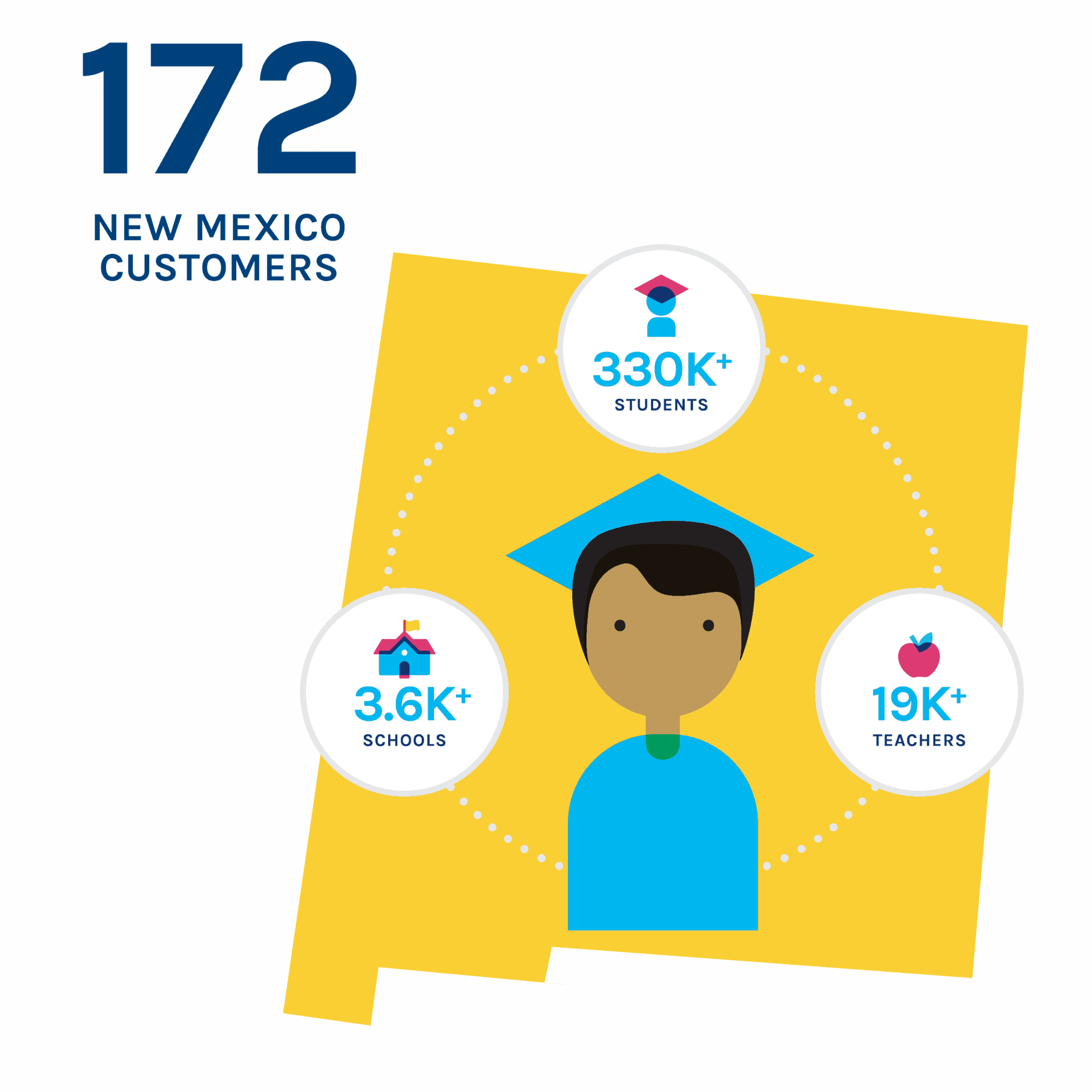 K-12 Software for New Mexico Schools & Districts | PowerSchool