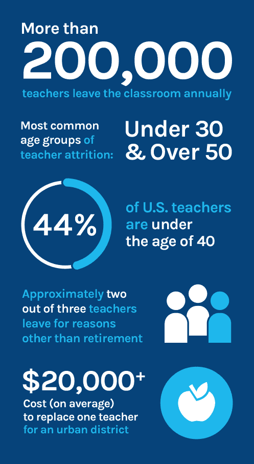 How to Boost Teacher Retention and Student Success | PowerSchool