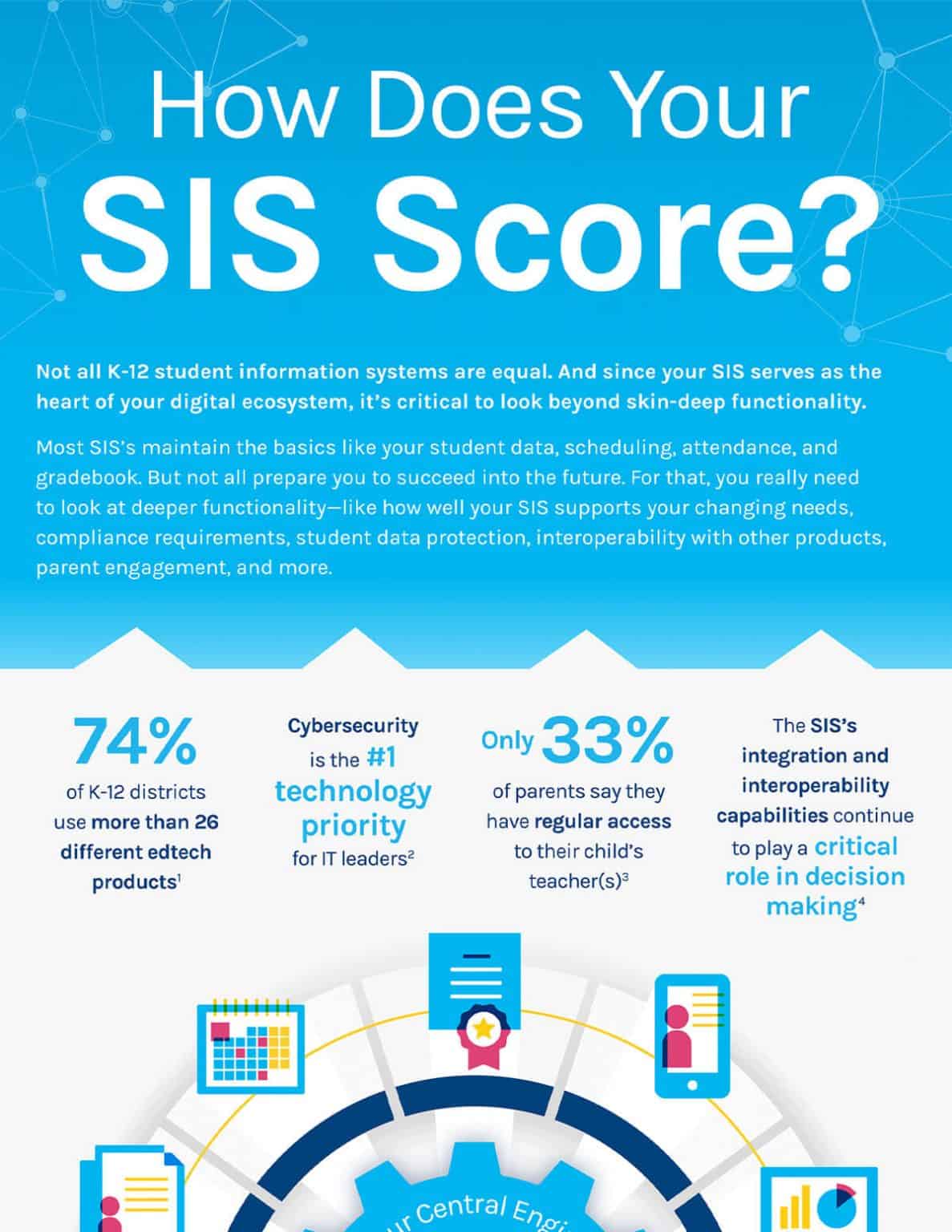 SIS Software for Small Schools and Districts, Private & Charter Schools ...