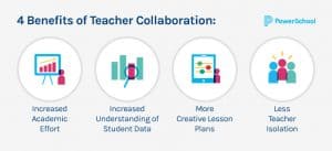 How to Approach Teacher Collaboration in Today’s Classrooms | PowerSchool