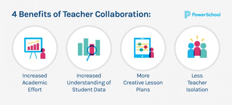 How to Approach Teacher Collaboration in Today’s Classrooms | PowerSchool
