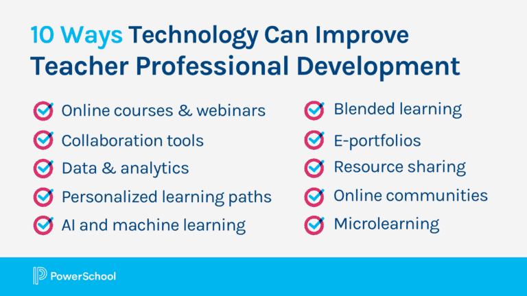 Professional Development for Teachers | PowerSchool