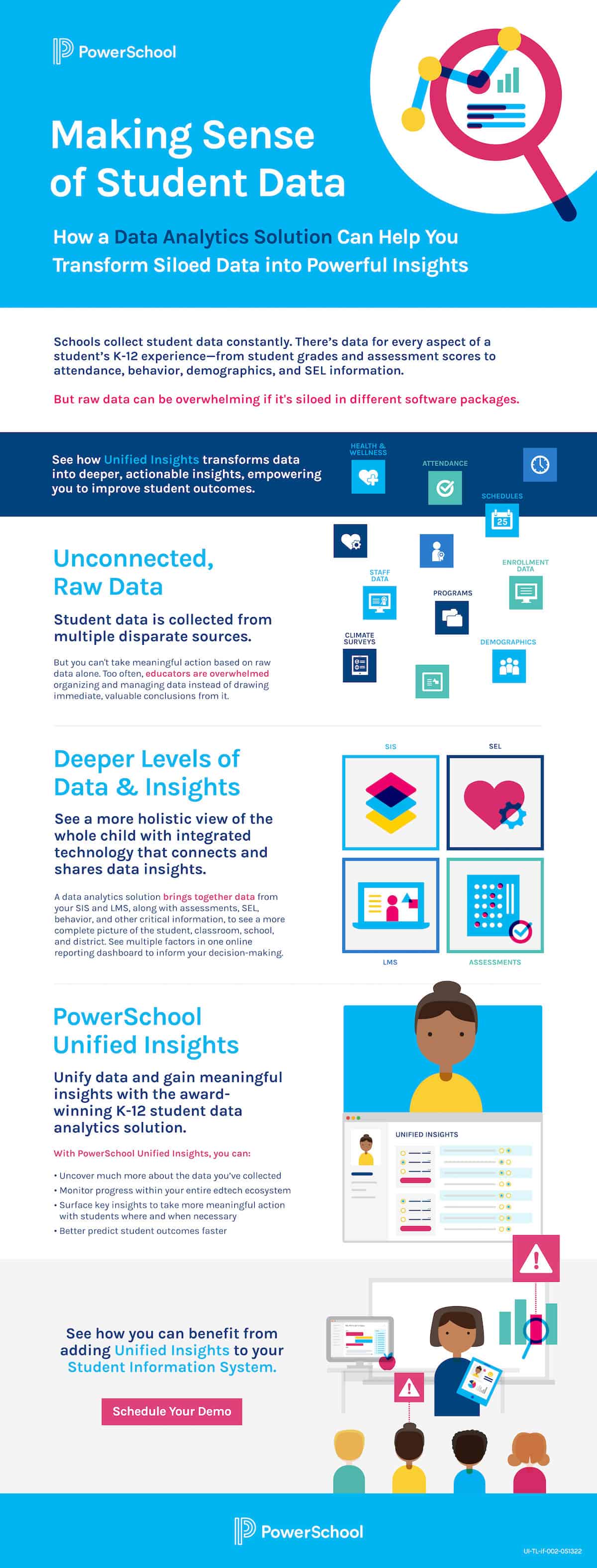 Best American Infographics 2022 Pdf