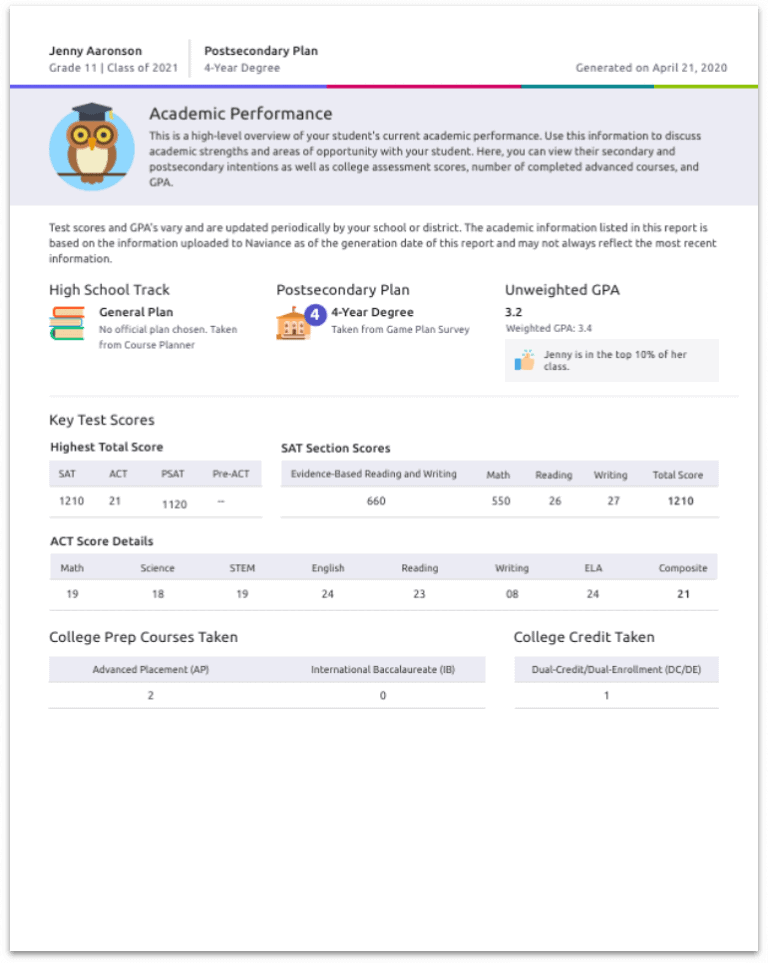 College, Career, and Military Readiness (CCMR) for All Texas Students ...