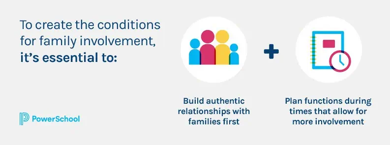 24 Activities to Get Families Involved in Schools | PowerSchool