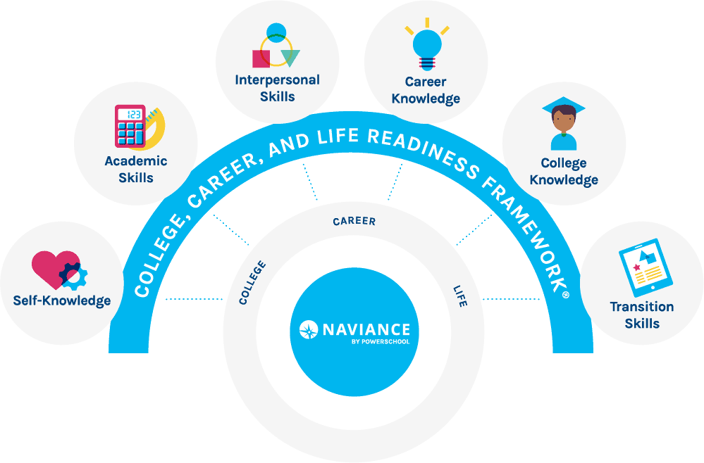 Naviance for Georgia Schools | PowerSchool