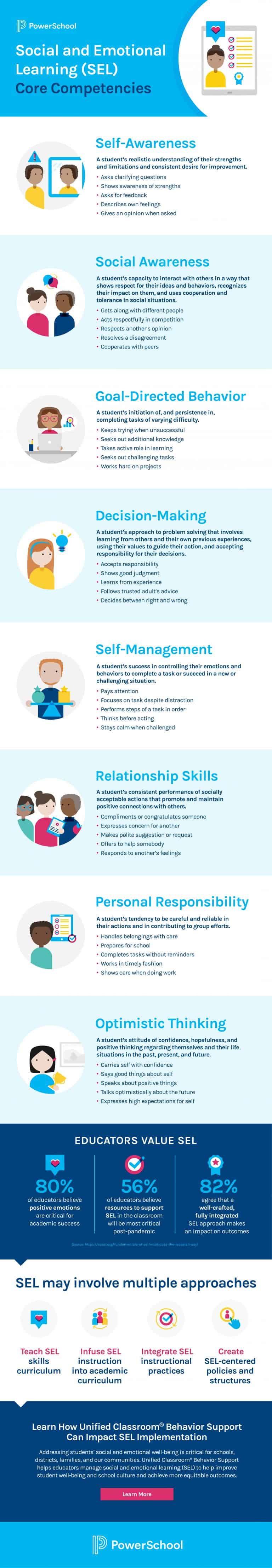 Defining Social and Emotional Learning (SEL) | PowerSchool