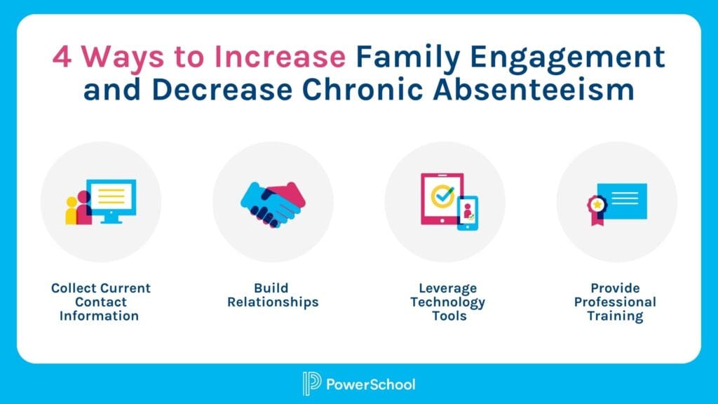 Reduce Chronic Absenteeism | PowerSchool