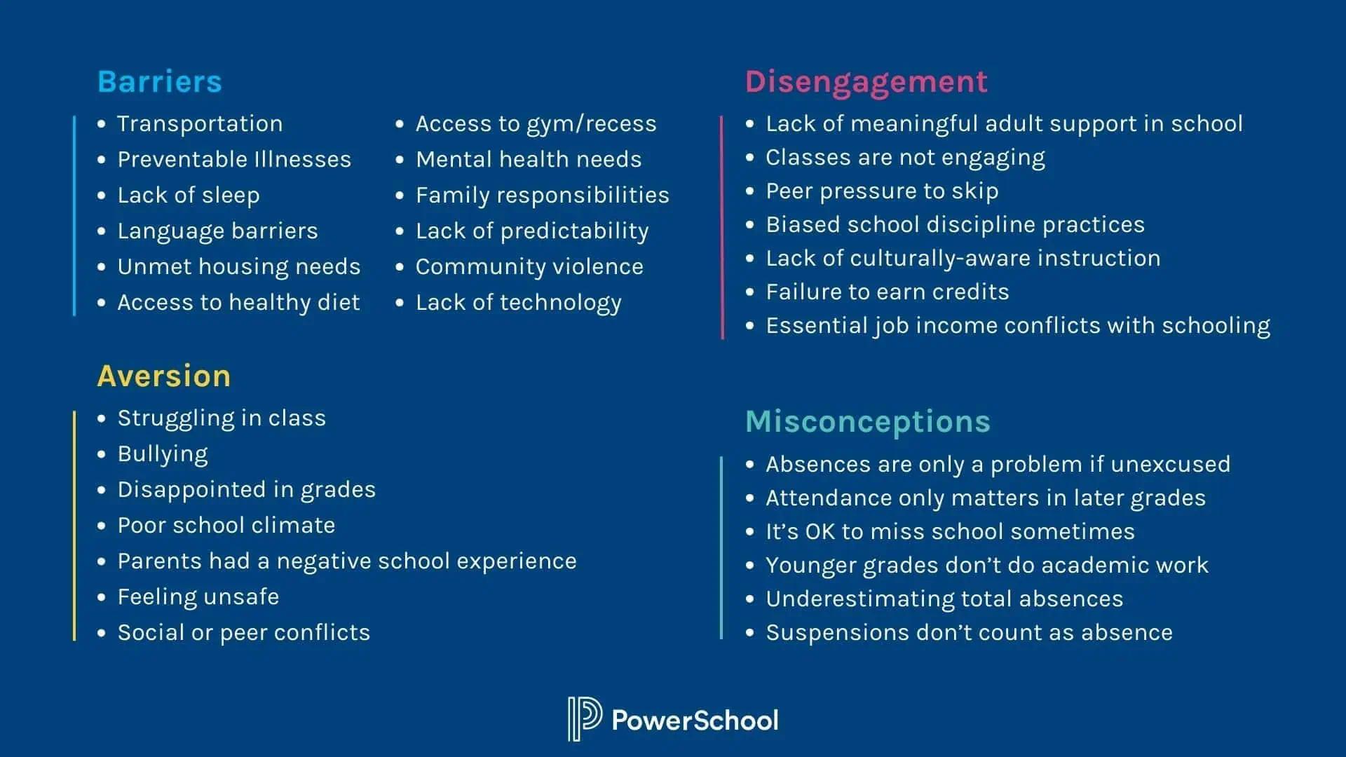 Chronic Absenteeism Solutions for Your District | PowerSchool