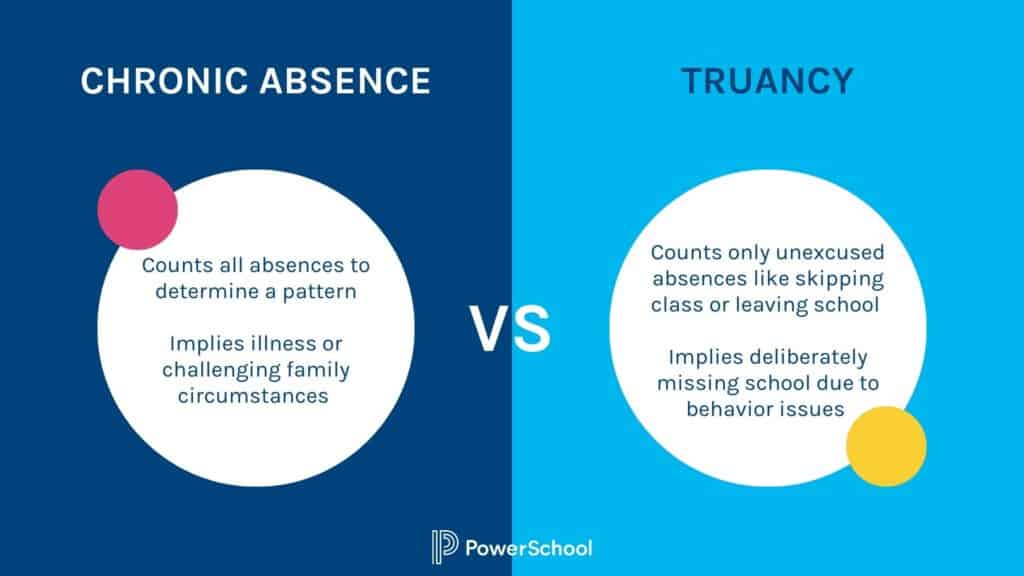 Reduce Chronic Absenteeism | PowerSchool