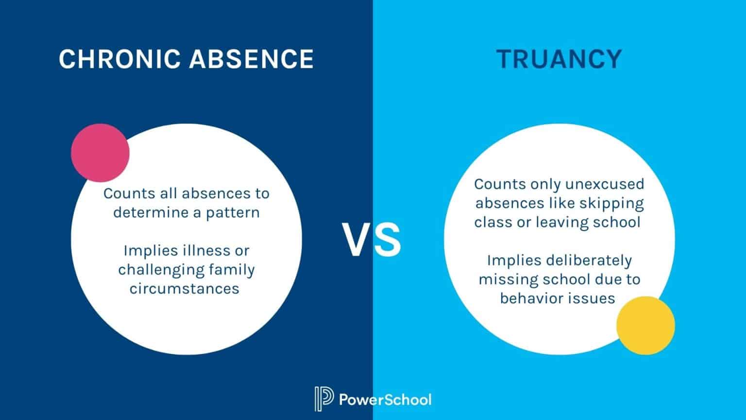 Reduce Chronic Absenteeism | PowerSchool