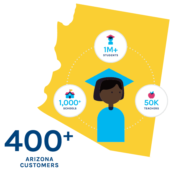 K-12 Software for Arizona Schools & Districts | PowerSchool