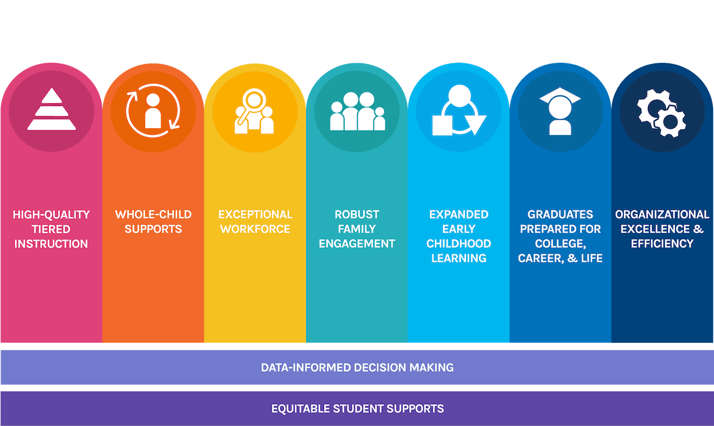 How to Succeed as a Strategic CFO in K-12 Education | PowerSchool