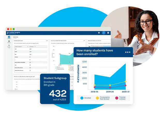 PowerSchool Unified Insights | PowerSchool
