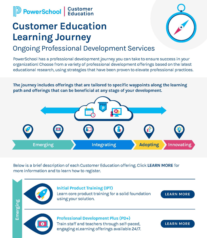 Professional Development Education