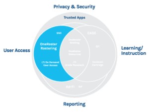 Interoperability Overview | PowerSchool