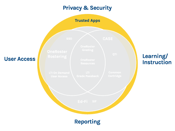 Interoperability Overview | PowerSchool