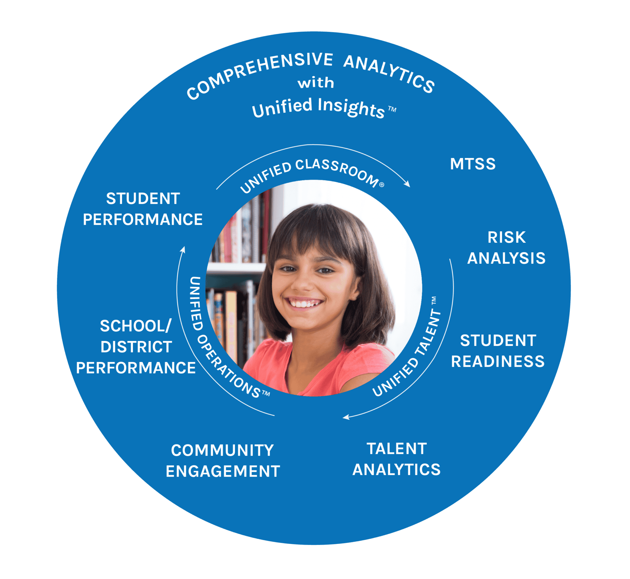 K-12 Software for Utah Schools & Districts | PowerSchool