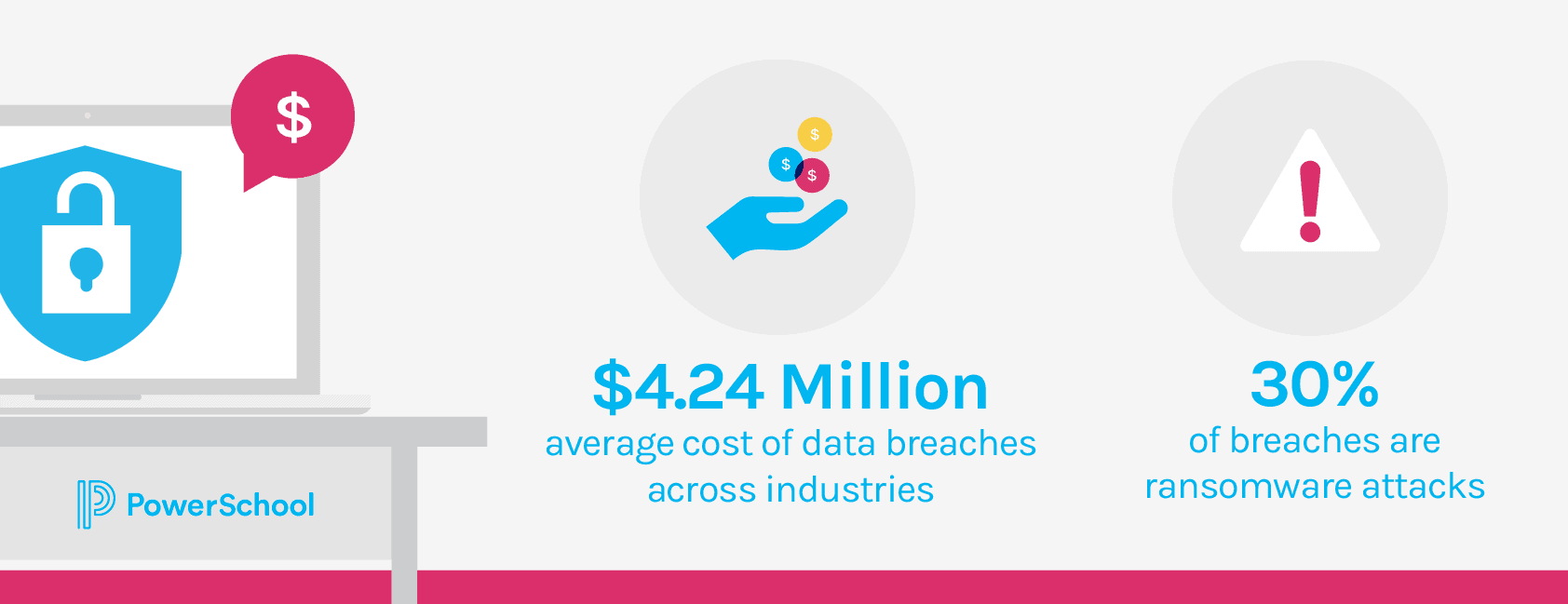 Your Guide to Understanding and Reducing K-12 Cybersecurity Costs ...