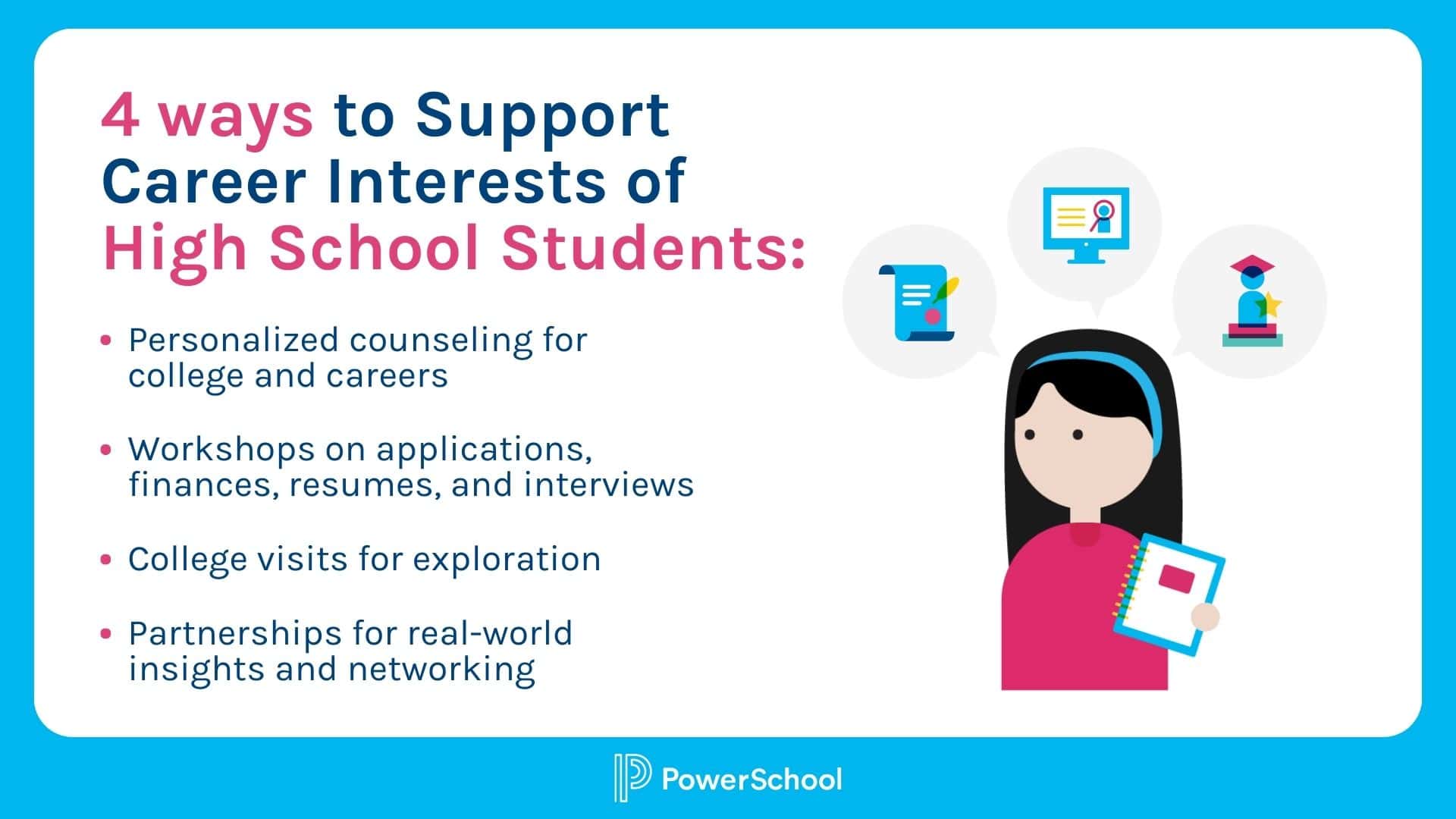 Cultivating Career Interests of Students to Support Long-Term Success ...