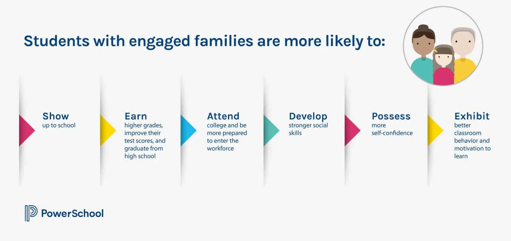 How to Overcome 5 Challenges Educators Face in Engaging Families ...