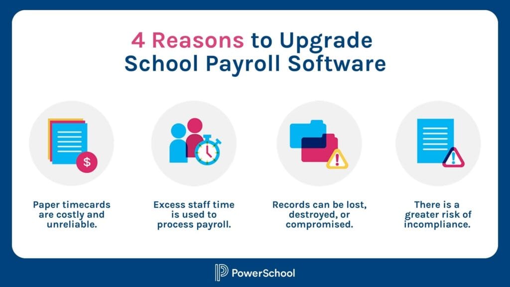 School Payroll | PowerSchool