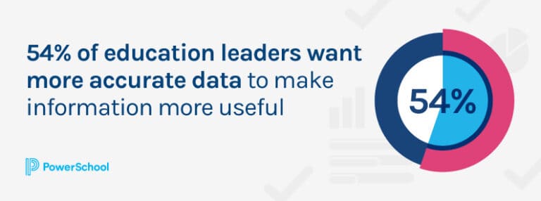 Streamlining K-12 Data at Osseo Area Schools: Overcoming the Challenges ...