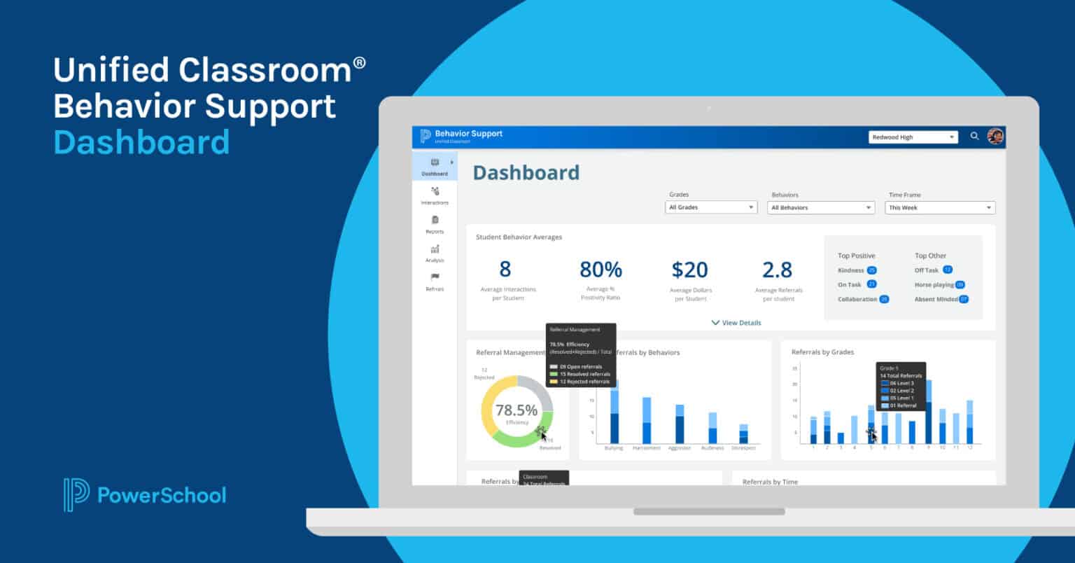 K-12 Behavior Dashboard: Tracking Positive and Corrective Behaviors to Improve School Culture ...