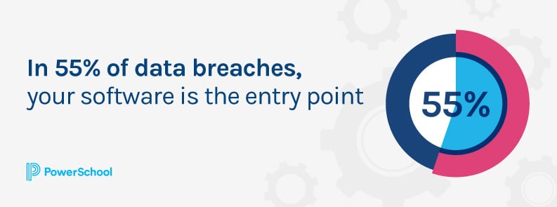 Your Comprehensive Guide to School Cybersecurity Resources | PowerSchool