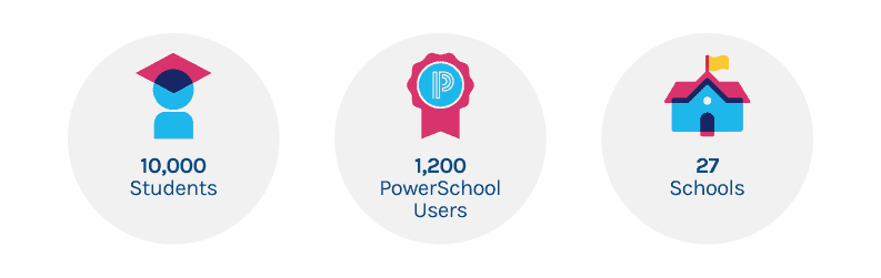 Connected Intelligence Links Challenger School Data with Real-time ...