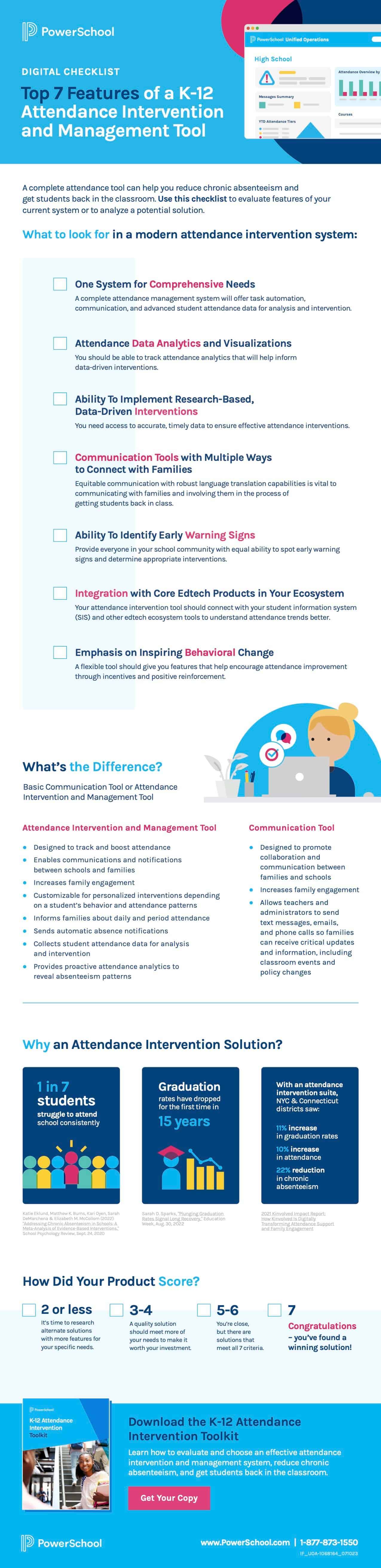 Top 7 Features of a K-12 Attendance Intervention and Management Tool ...