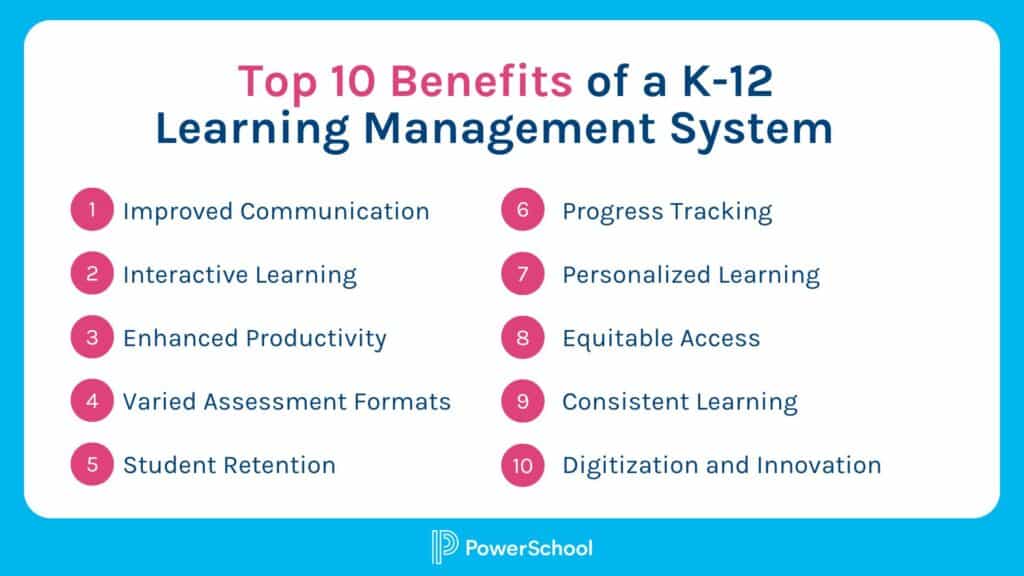 K-12 Learning Management Systems (LMS): A Guide | PowerSchool