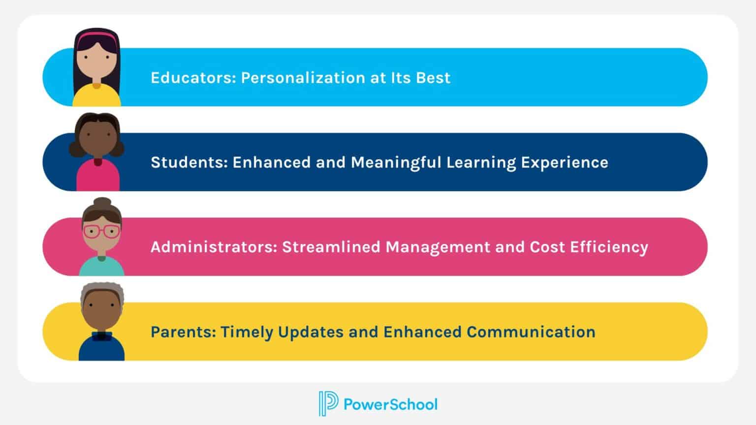 K-12 Learning Management Systems (LMS): A Guide | PowerSchool