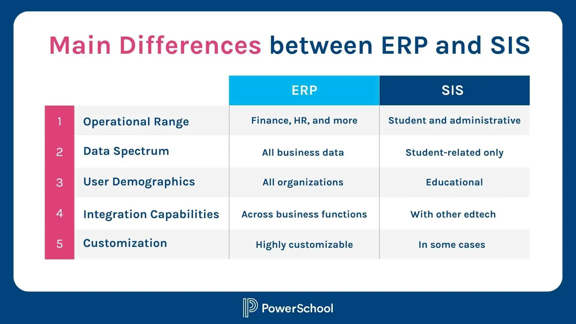 What is ERP Software and How Can It Transform School Administration ...
