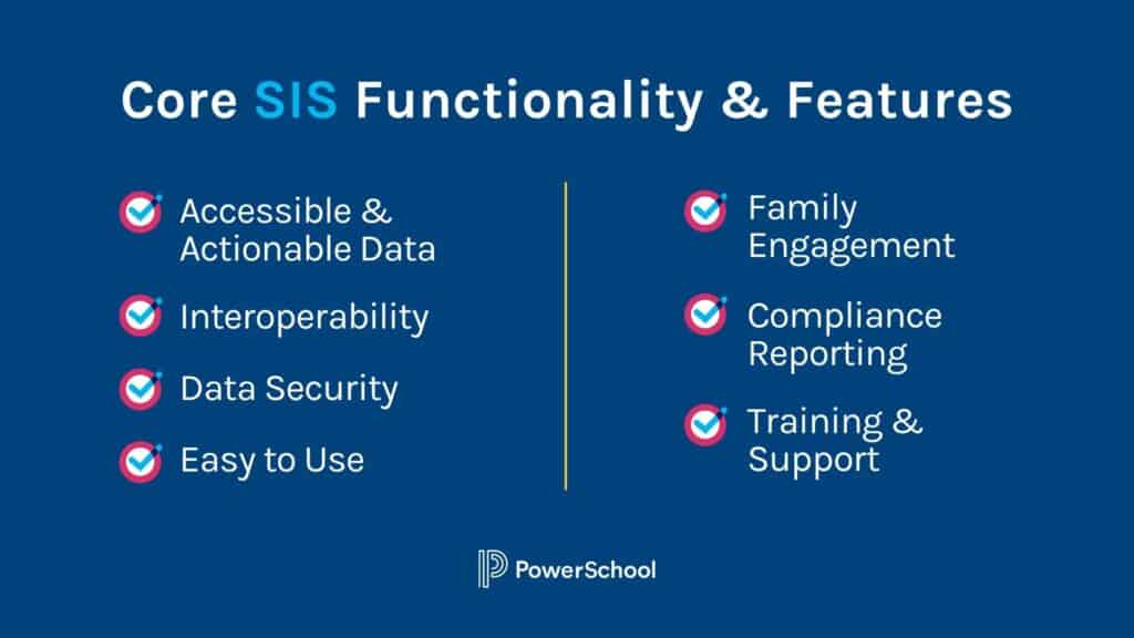 Student Information Systems (SIS): A Guide for K-12 School Districts ...
