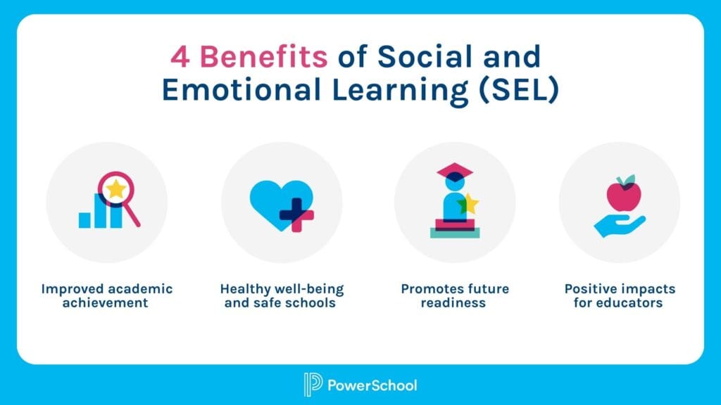 Social Emotional Learning: A K-12 Guide | PowerSchool